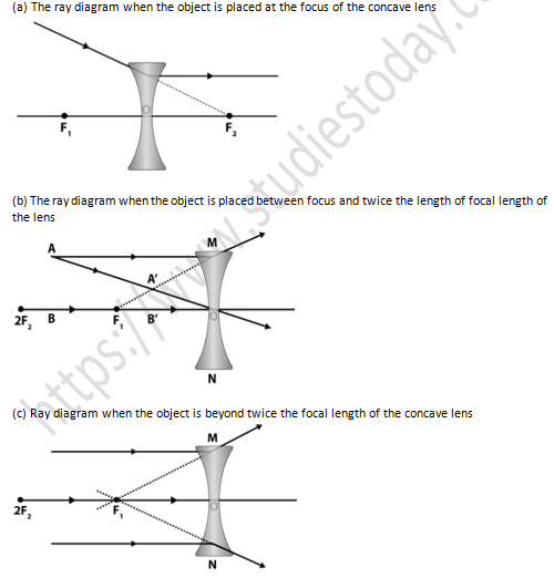 Ncert Exemplar Solutions Class 10 Science Light Reflection And Refraction